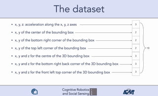 Classification of indoor actions through deep neural networks | PPT