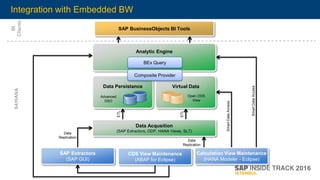 SITIST 2016 Dev - What is new in SAP Analytics | PDF | Databases ...