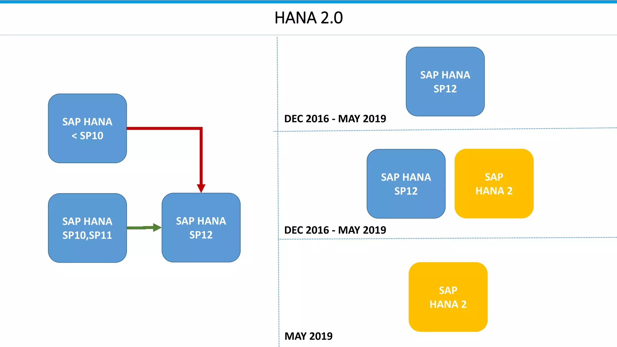 SITIST 2016 Dev - What's new at SAP | PPT