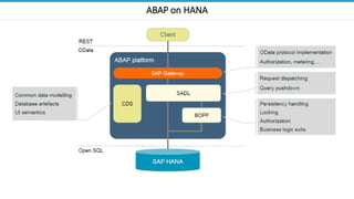 SITIST 2016 Dev - What's new at SAP | PPT
