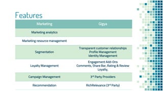 SITIST 2018 Part 1 - Gigya vs Hybris Marketing | PPT