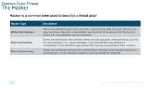 SITNET3-network security.pptx how to change oil | PPTX