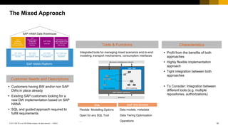 SAP HANA SQL Data Warehousing (Sefan Linders) | PDF