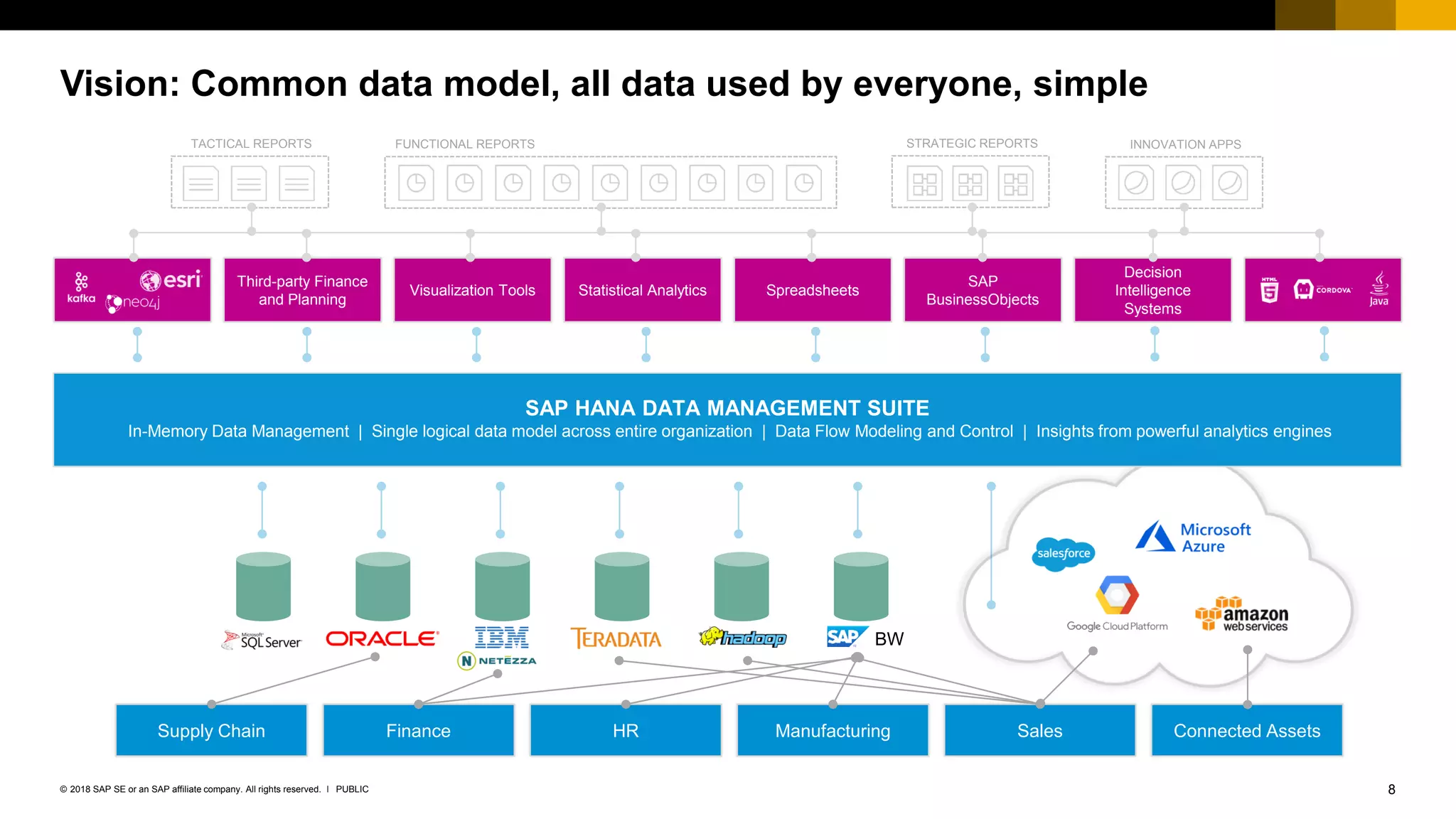 SAP Data Hub – What is it, and what’s new? (Sefan Linders) | PPT