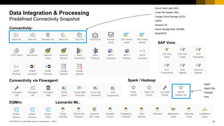 SAP Data Hub – What is it, and what’s new? (Sefan Linders) | PPT
