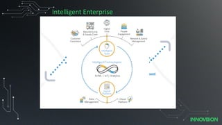 sitNL 2019 - SAP Conversational AI | PDF
