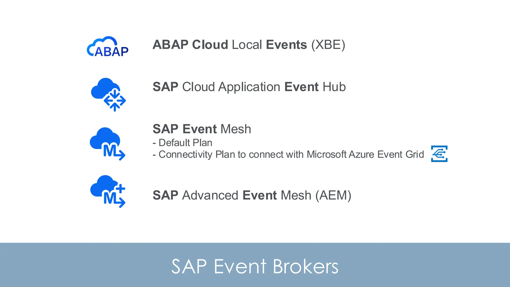 Building event-driven application with RAP Business Events in ABAP Cloud | PDF