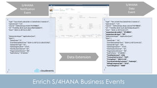 Building event-driven application with RAP Business Events in ABAP ...