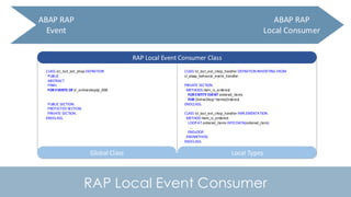 Building event-driven application with RAP Business Events in ABAP ...