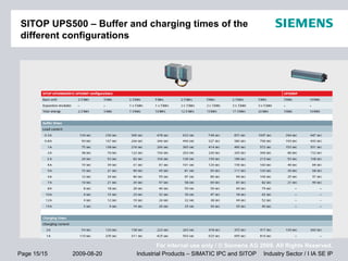 SITOP and SIMATIC Inustrial Personal Computer | PPT