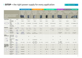 SITOP_power_supply_en.pdf