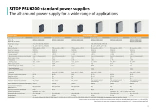 SITOP_power_supply_en.pdf