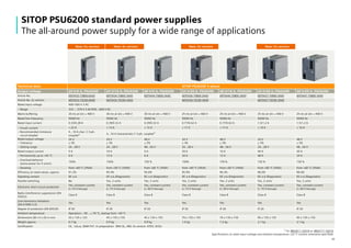 SITOP_power_supply_en.pdf