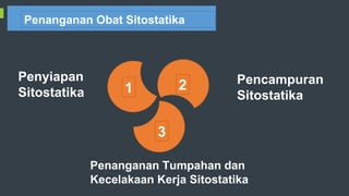 Sitostatika dan HAM Arif.pptx