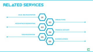 SITRA stands for South India Textile Research Association | PPT