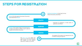 SITRA stands for South India Textile Research Association | PPT