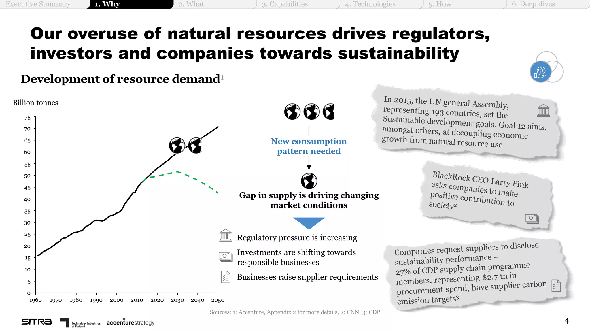 Jyri Arponen: Circular economy playbook | PDF