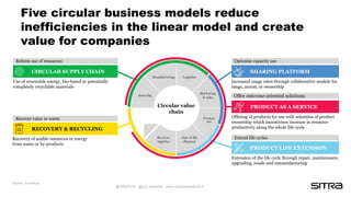 Jyri Arponen: Circular economy playbook | PDF