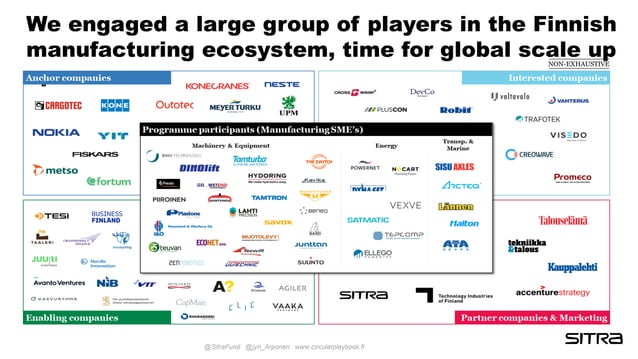 Jyri Arponen: Circular economy playbook | PPT