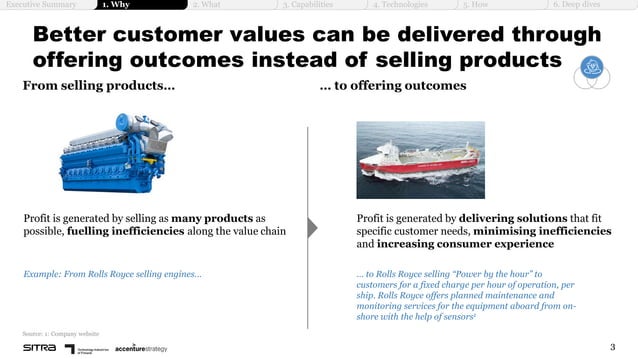 Jyri Arponen: Circular economy playbook | PPT