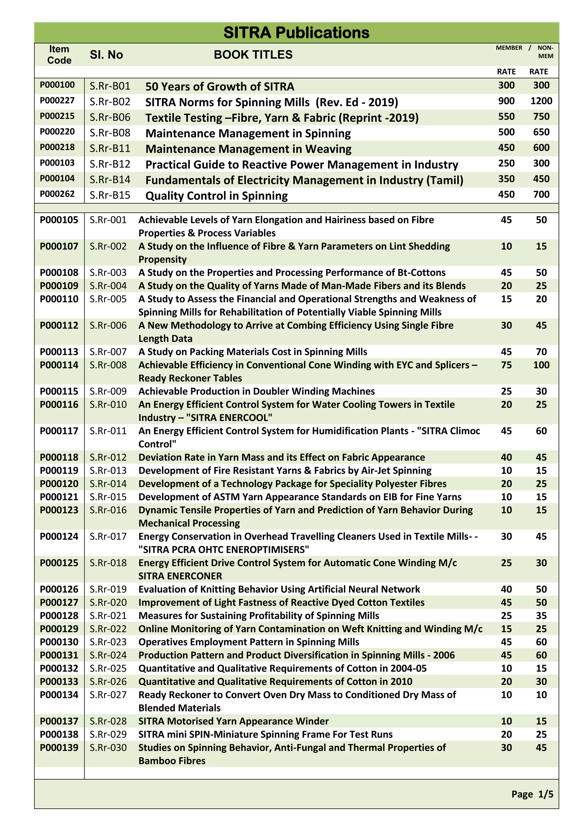 Sitr apublication list-aug.2021