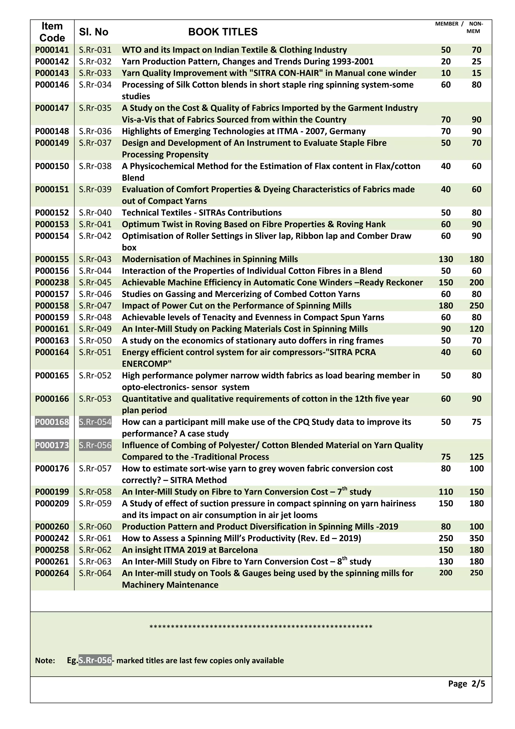 Sitr apublication list-aug.2021