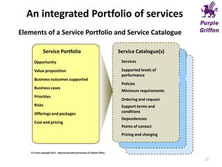 Service Catalogue SITS 2013 presentation | PPTX