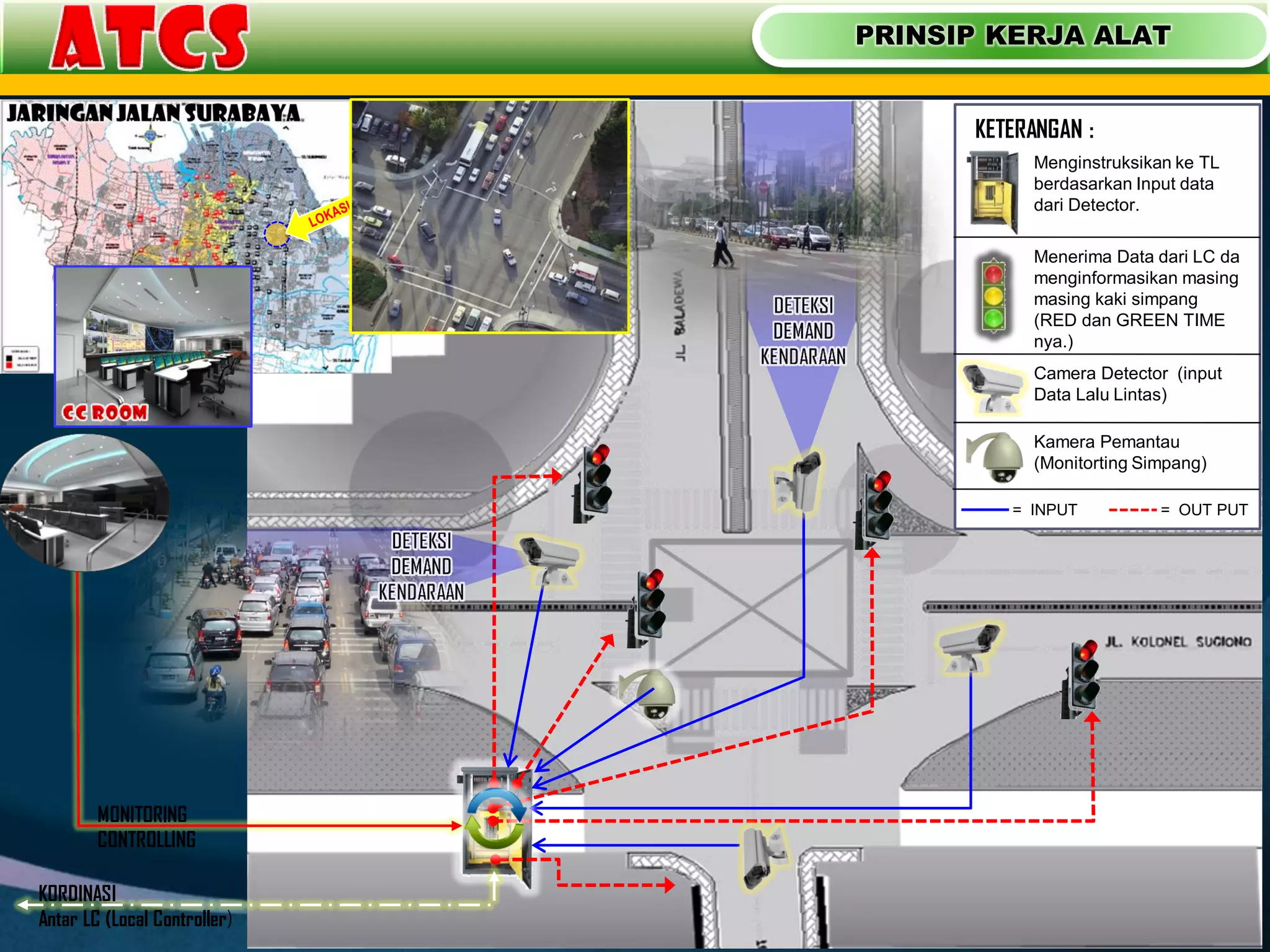 ATCS ~ Surabaya Intelligent Transportation System (SITS) | PDF