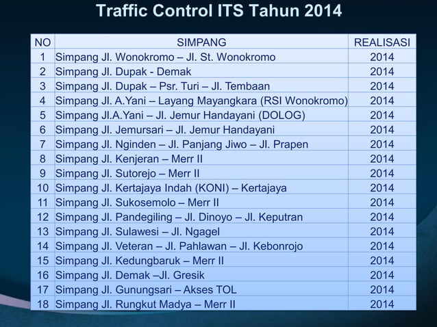 ATCS ~ Surabaya Intelligent Transportation System (SITS) | PDF
