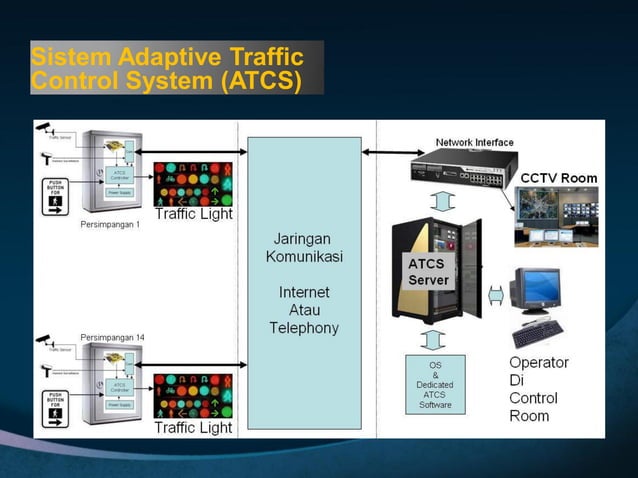 ATCS ~ Surabaya Intelligent Transportation System (SITS) | PDF