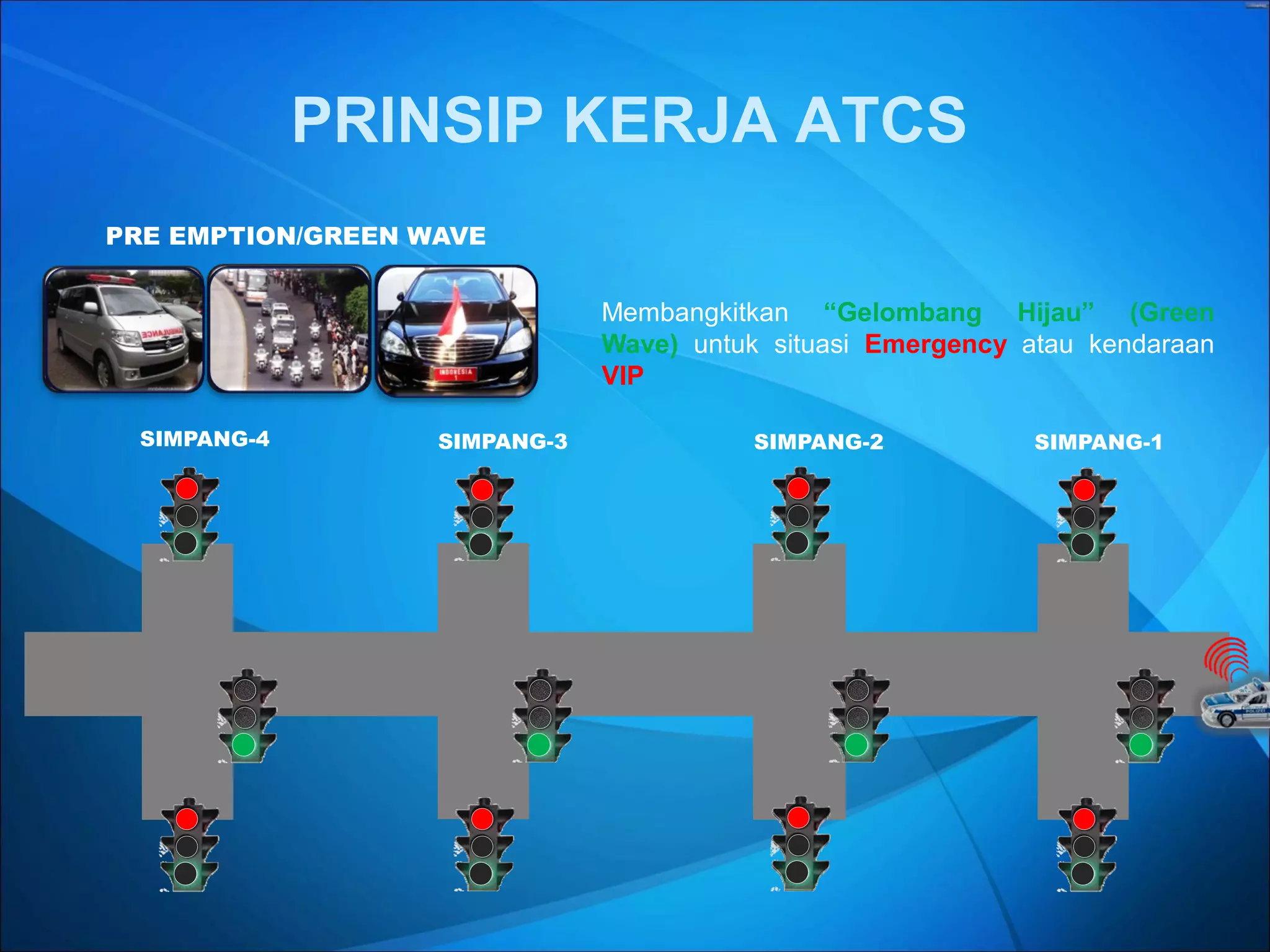 ATCS ~ SITS (Surabaya Intelligent Transport System) | PDF