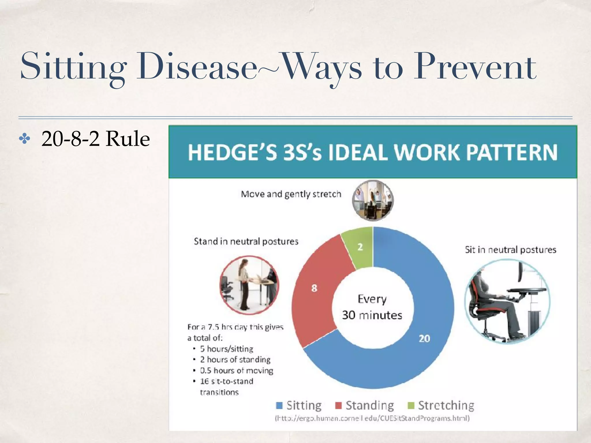 Sitting Disease | PDF