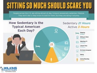 Sitting is the new smoking | PPTX
