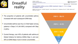 SITT in management of Inadequately controlled asthma over.pptx