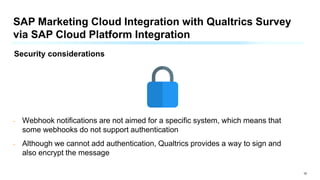Sit tokyo2021 qualtrics_marketing_integration | PPT