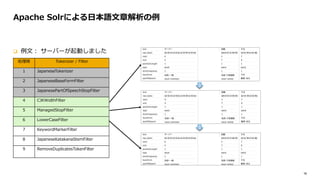 Sit tokyo2021 solr_japanese_tokenizer_basics | PPTX