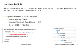 Sit tokyo2021 solr_japanese_tokenizer_basics | PPTX
