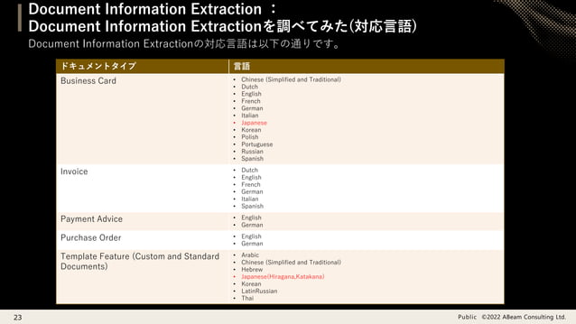 SAP Inside Track 2022 (Improving sourcing work using AI) | PPT