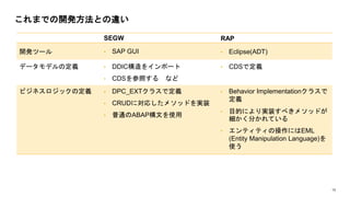 Sit tokyo2022 getting started with abap rap | PDF