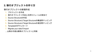 Sit tokyo2022 how_to_develop_own_migration_object | PPTX