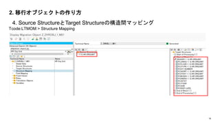 Sit tokyo2022 how_to_develop_own_migration_object | PPTX