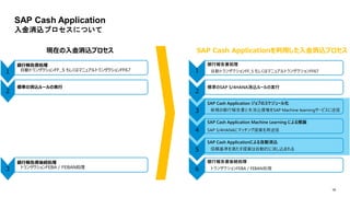 SAP Inside Track Tokyo 2022 Deep Learning版Cash Applicationをやってみた | PDF