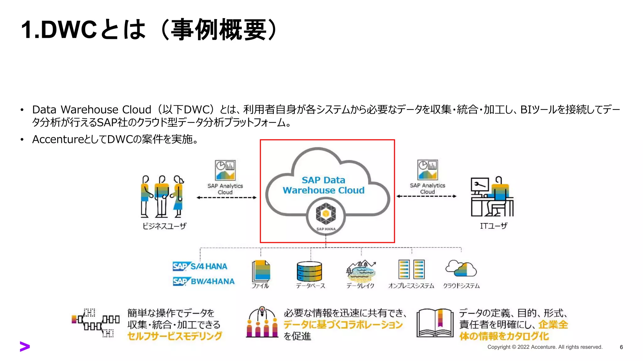 Sit tokyo2022 How does DWC change future of business analytics | PPTX