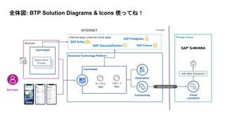 Getting started with SAP Mobile Start | PDF