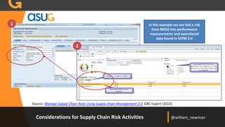 SAP Inside Track Toronto ASUG Ontario 2013 Enterprise Risk Management ...
