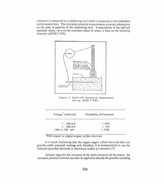 in- Situ testing of concrete | PDF