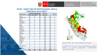 Situación-epidemiológica-de-la-Leishmaniasis-en-el-Perú-SE-40.pdf