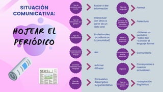 Situaciones comunicativas en equipo (1) | PDF