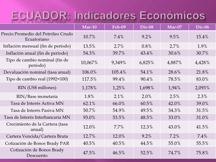 Creditos Economicos Ecuador Ny 2017 - abaggemo