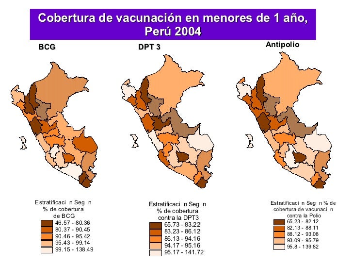 Situacion Salud Peru